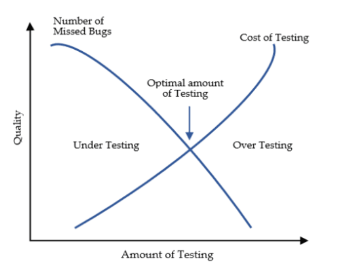 Top Software Testing Tools Of 2022 An In Depth Guide For Streamlined Qa Process Minidev News